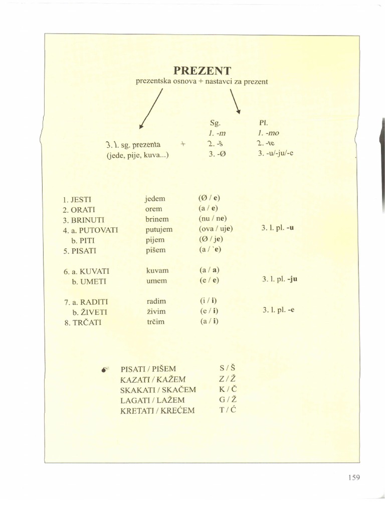 Naucimo Srpski 1 - Udzbenik-159 | PDF