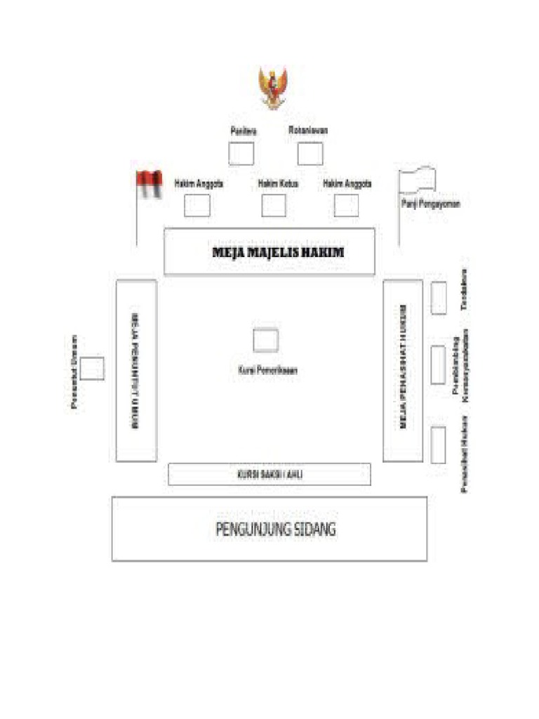 Denah Ruangan Sidang | PDF