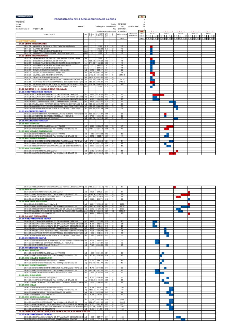 Programa de Ejecucion de Obra | Descargar gratis PDF | Fundación (Ingeniería) | Hormigón