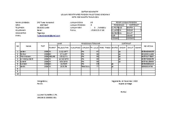 Daftar Nominatif Insentif 2021 | PDF
