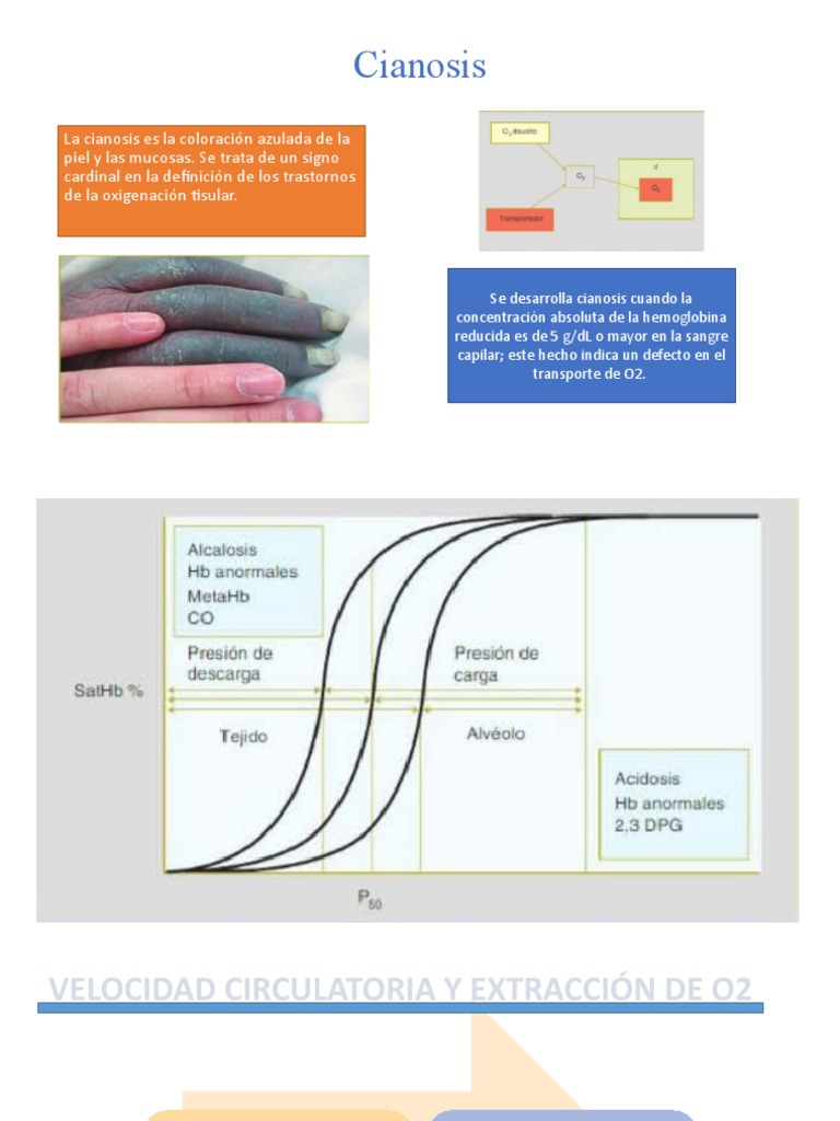 CIANOSIS | PDF | Defecto cardiaco congenito | Sistema cardiovascular