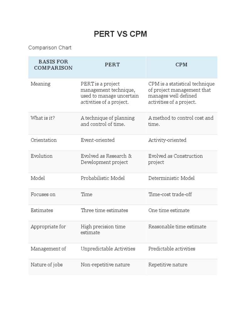 Pert Vs CPM: Comparison Chart | PDF | Project Management | Science
