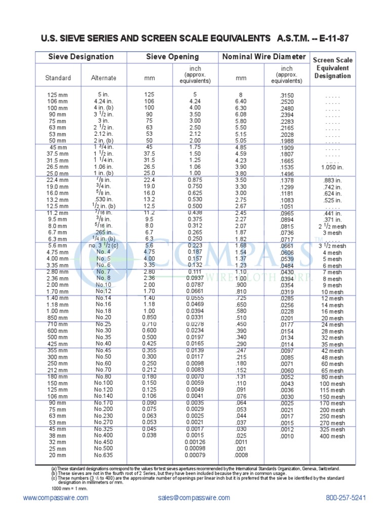 US Sive Series and Screen Scale Equivalents ASTM | PDF | Teaching ...