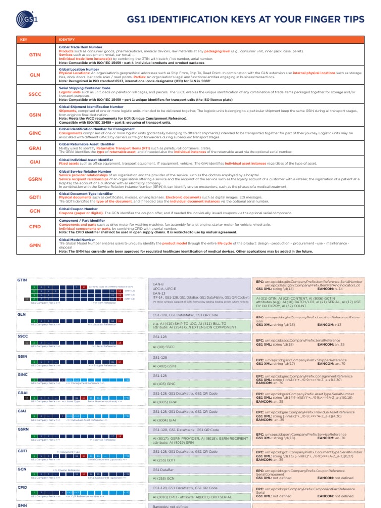 Gs1 Identification Keys at Your Finger Tips: KEY Identify | PDF | Written Communication | Computing