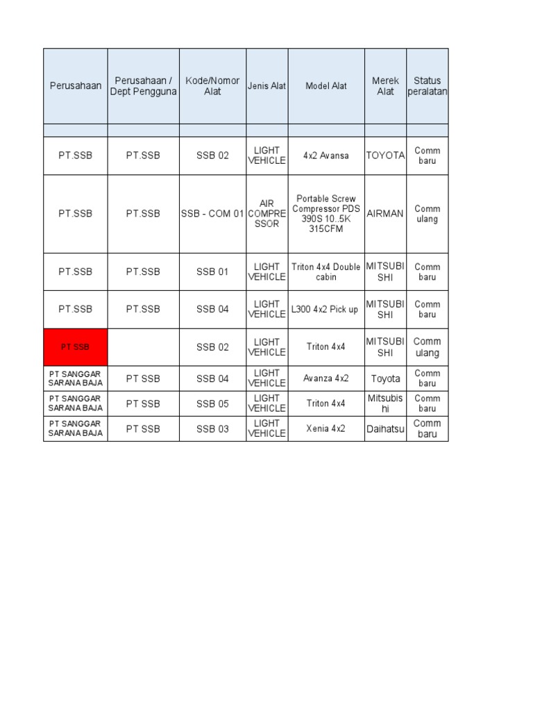Commissioning SSB 2020 SD 2021 | PDF | Vehicles | Transport
