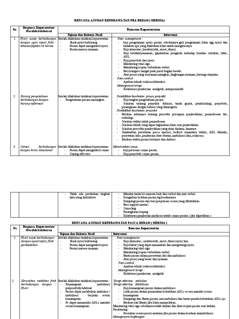 Rencana Askep Hernia | PDF