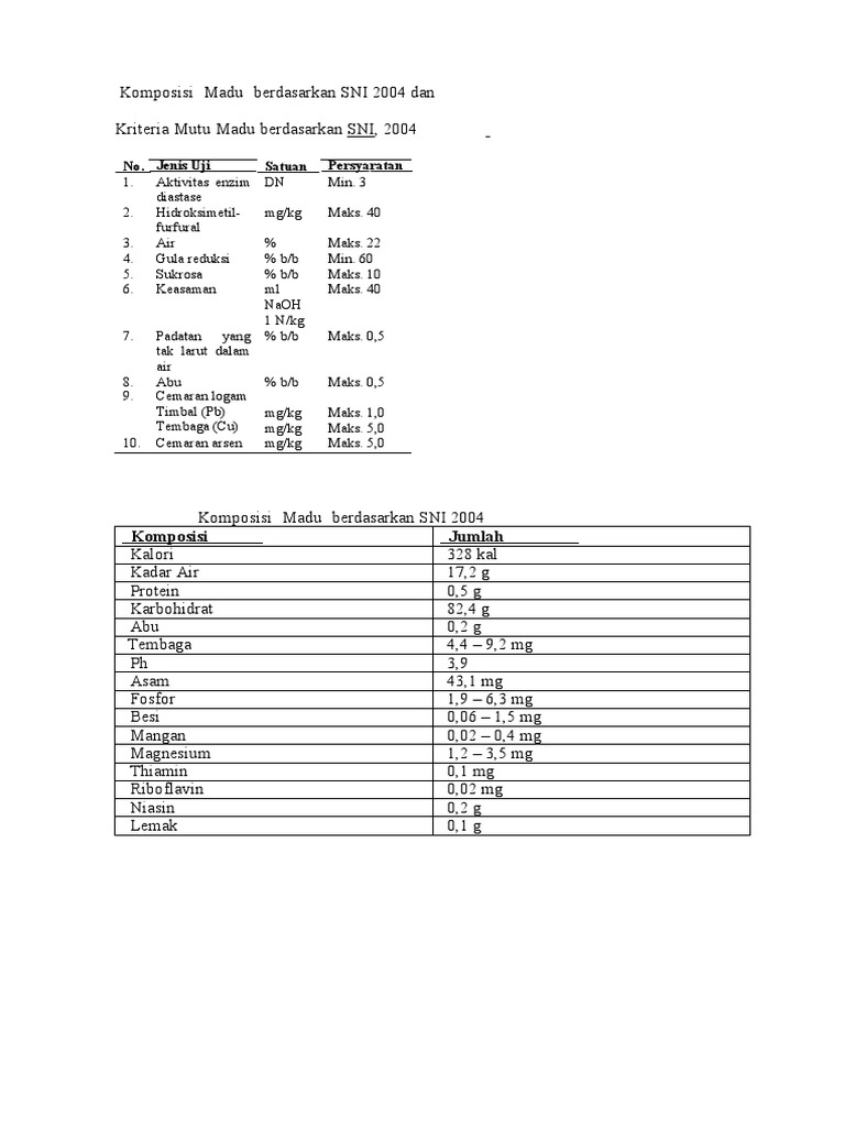 Komposisi Dan Kriteria Madu SNI 2004 | PDF