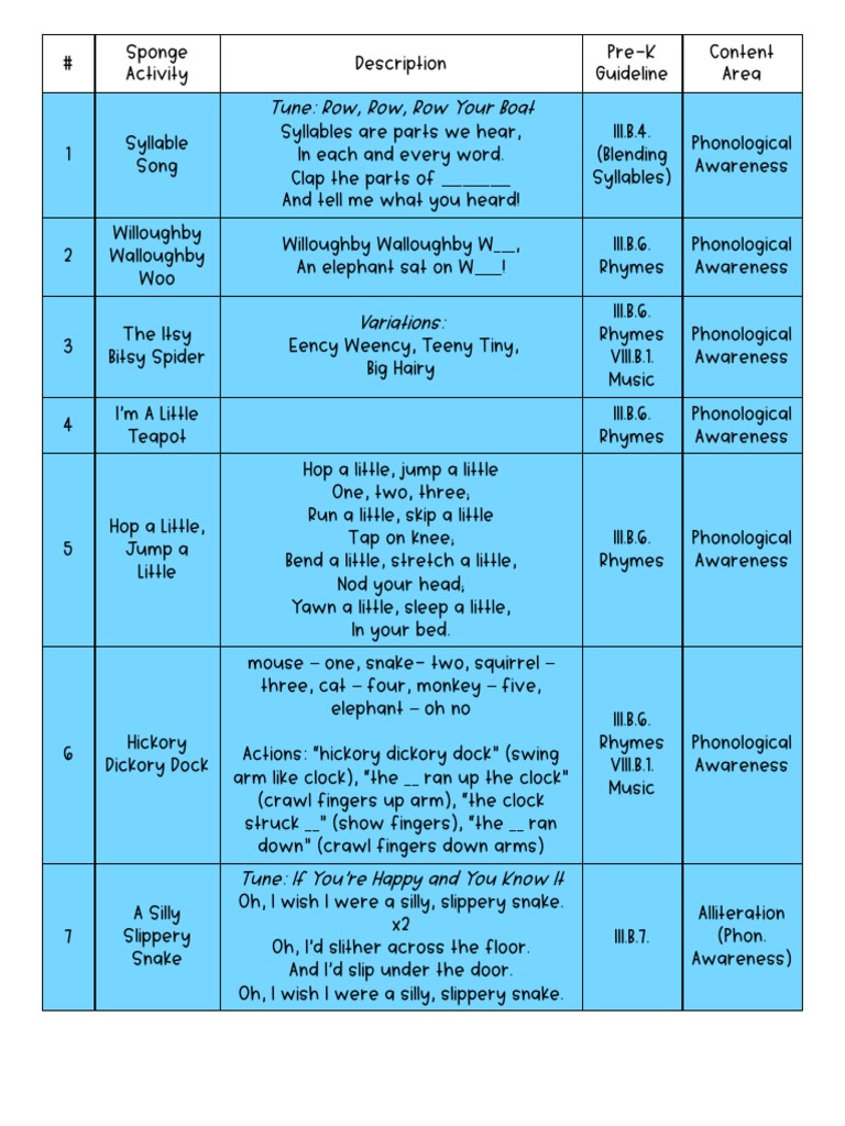Sponge Activities | PDF | Sky | Nature