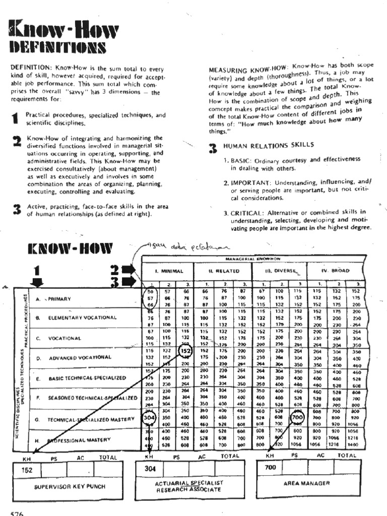 Hay Guide Chart | PDF