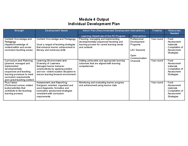 Module 4 Output Individual Development Plan | PDF | Educational ...