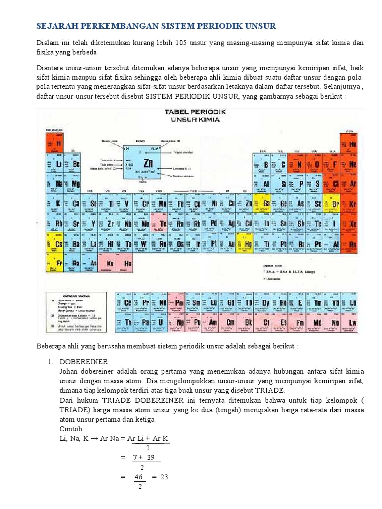 Sejarah Perkembangan Sistem Periodik Unsur | PDF