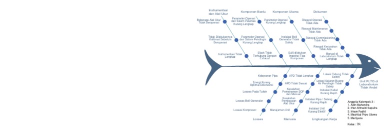 Fishbone Diagram PLTG | PDF