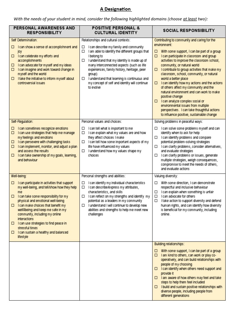 Core Competencies - by Designation | PDF | Idea | Identity (Social Science)