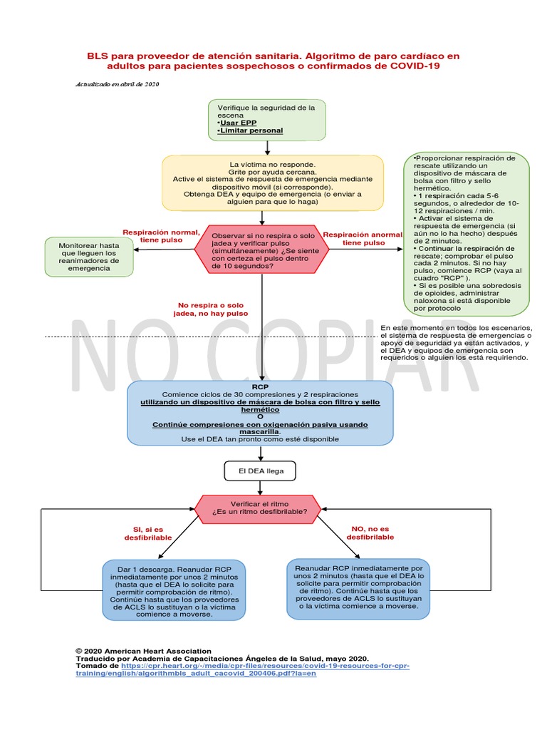 Algoritmo BLS en Adulto Con Sospecha o Diagnostico Confirmado de Covid 19 | PDF | Reanimación ...