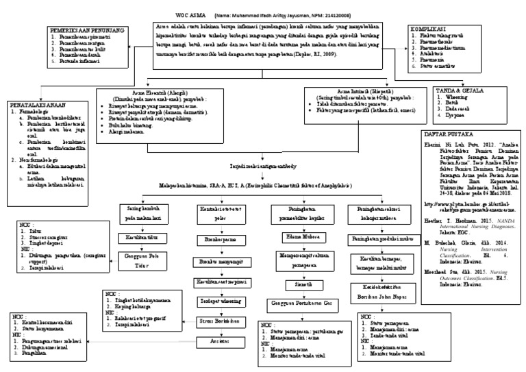 Woc Asma Daftar Pustaka | PDF