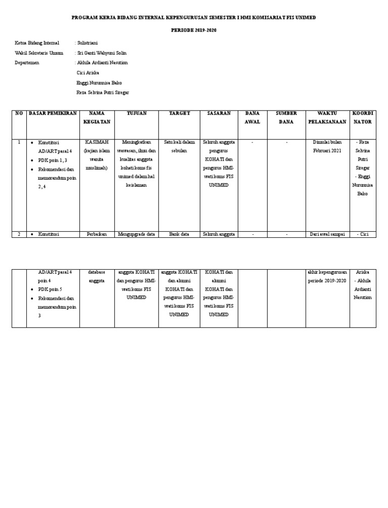 Progja Bidang Internal Kohati | PDF