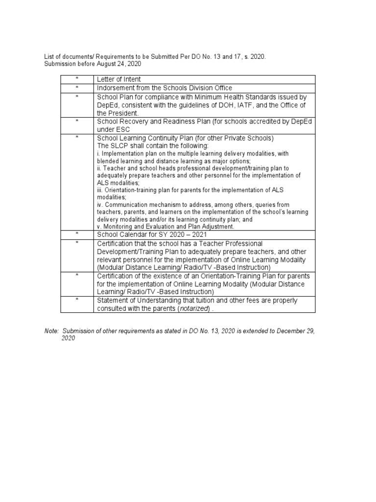 Checklist Per DO No. 13 and 17 s2020 | PDF | Business