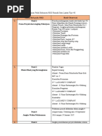 Menghitung Luas Bangunan, KDB, KLB, KDH, KB Dan GSB | PDF
