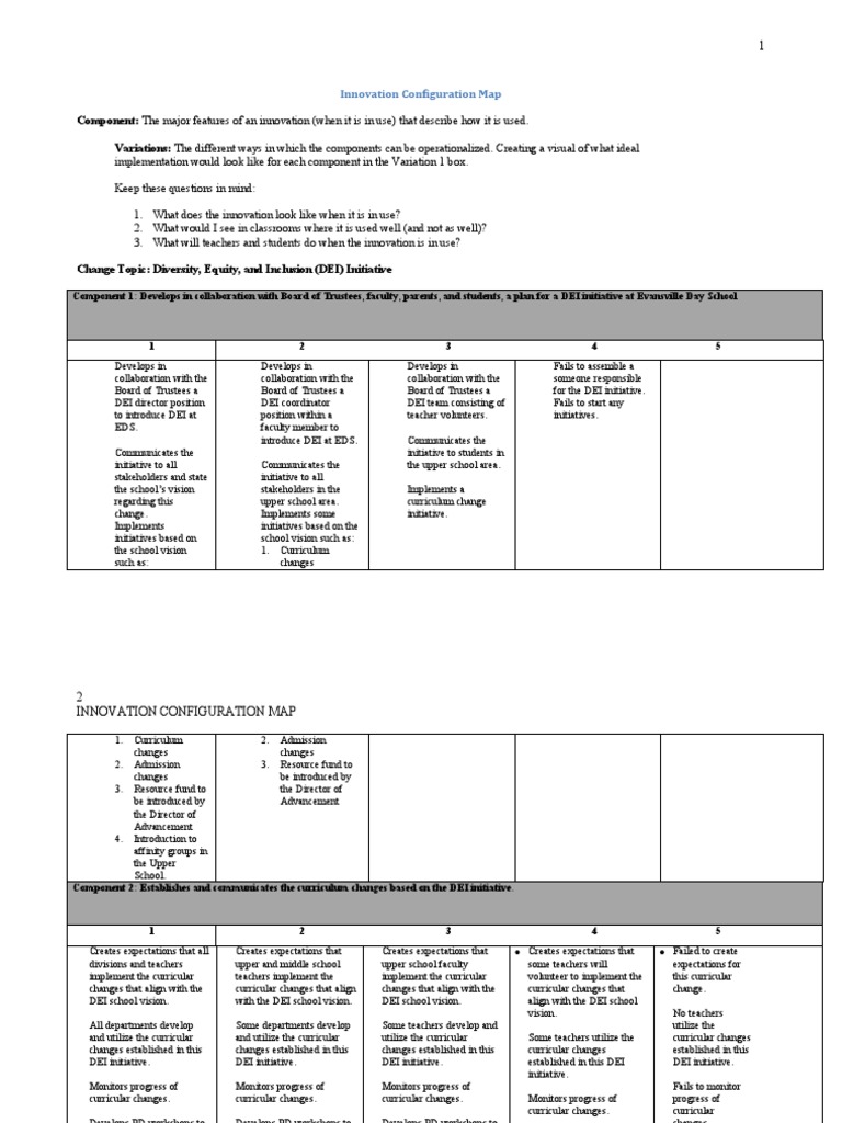 Innovation Configuration Map | PDF | Inclusion (Education) | Curriculum