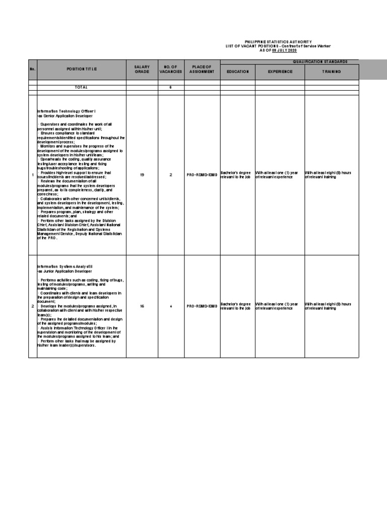 Posting For COSW at PRO-ISMD (Final1) | PDF | Software Bug | Statistics