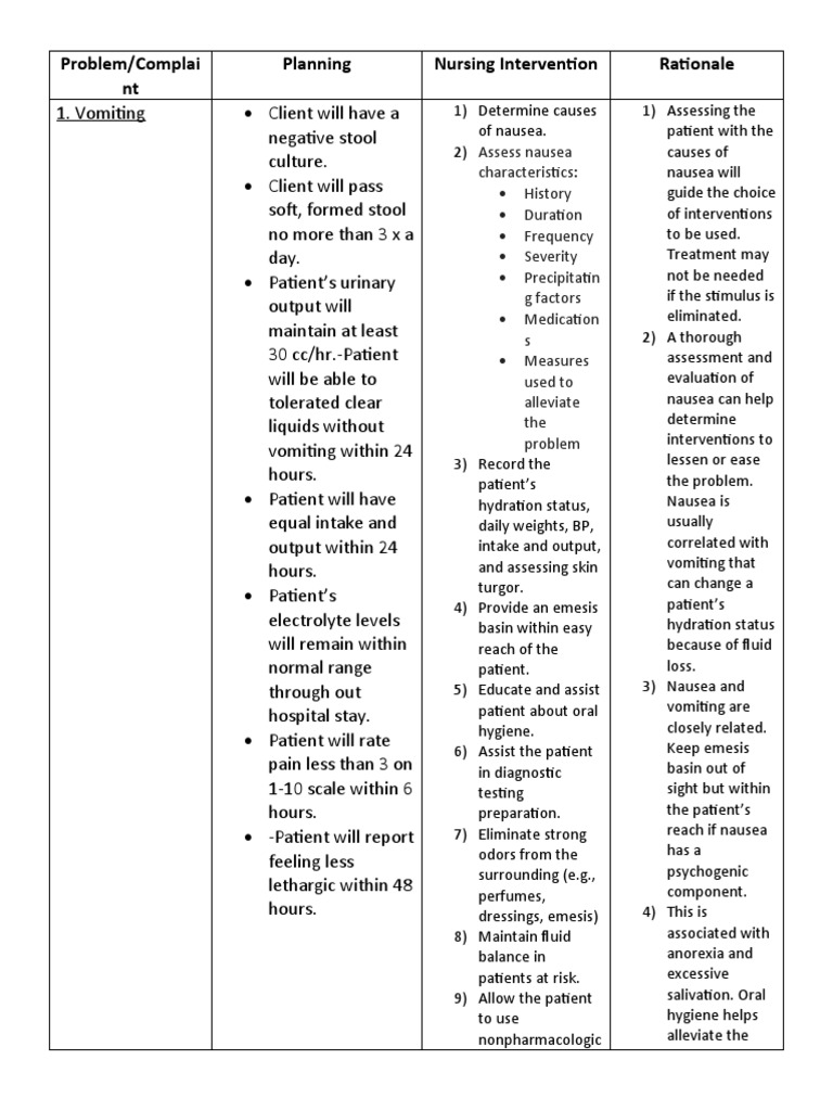 Activity On Care Planning | PDF | Constipation | Diarrhea