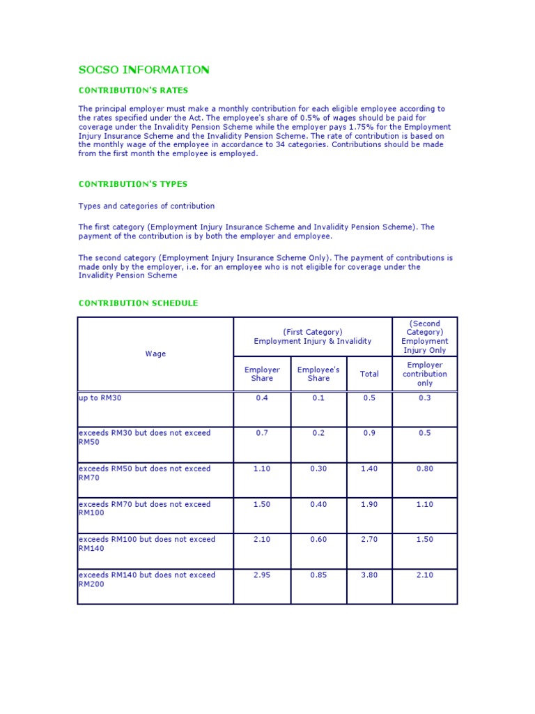 Socso Information: Contribution'S Rates | PDF | Wage | Pension