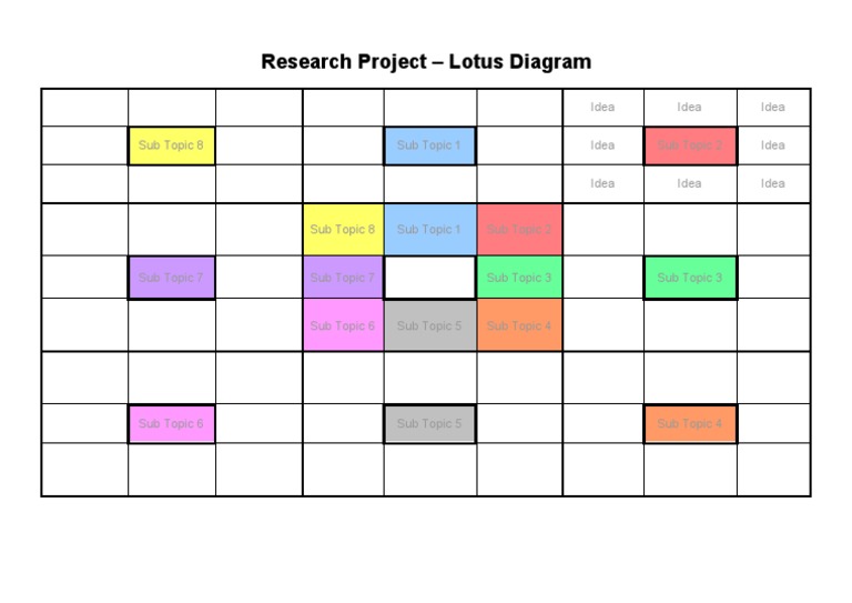 Lotus Diagram Research Project Overview | PDF