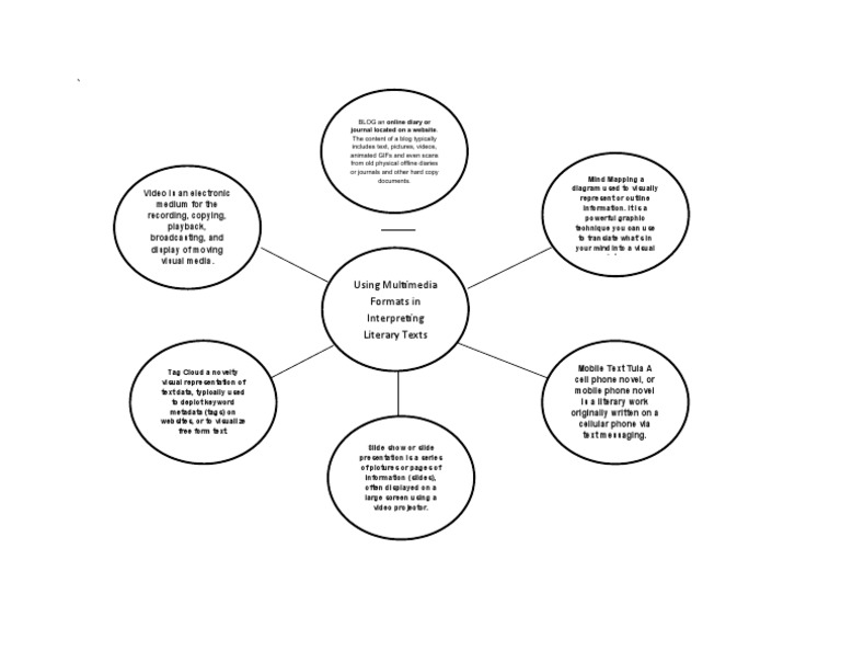 Activity 1 - Oral Communication | PDF | Video | Mass Media