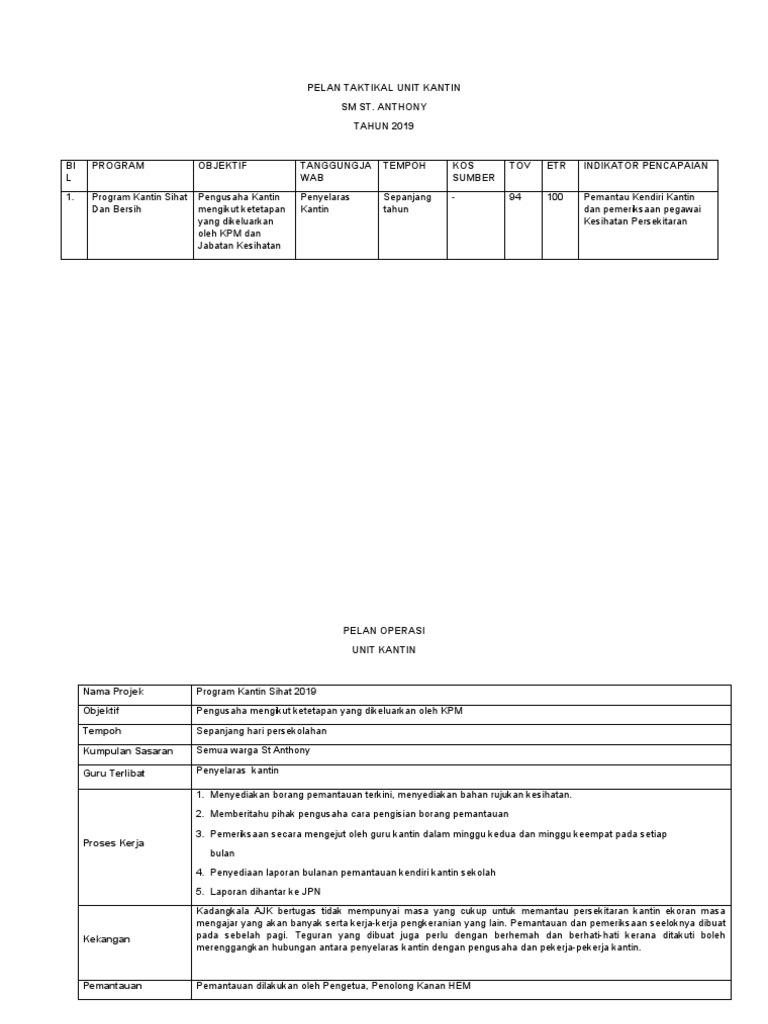 Pelan Taktikal Unit Kantin | PDF | Sains & Matematika
