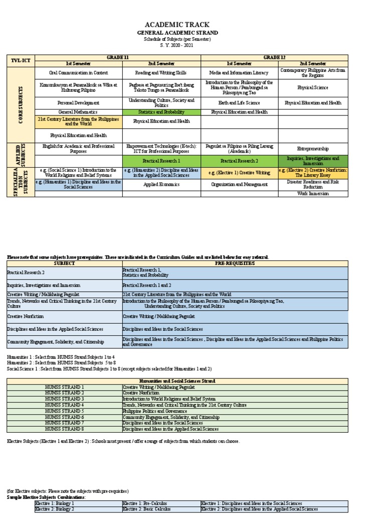 SHS Prospectus Final | PDF | Social Science | Humanities