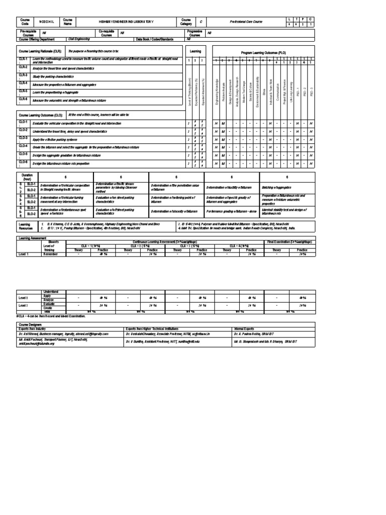 18CEC303L Highway Engg Lab | PDF | Asphalt | Road Transport