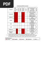Dangerous Goods and Combustible Liquids Segregation Chart: Class or ...