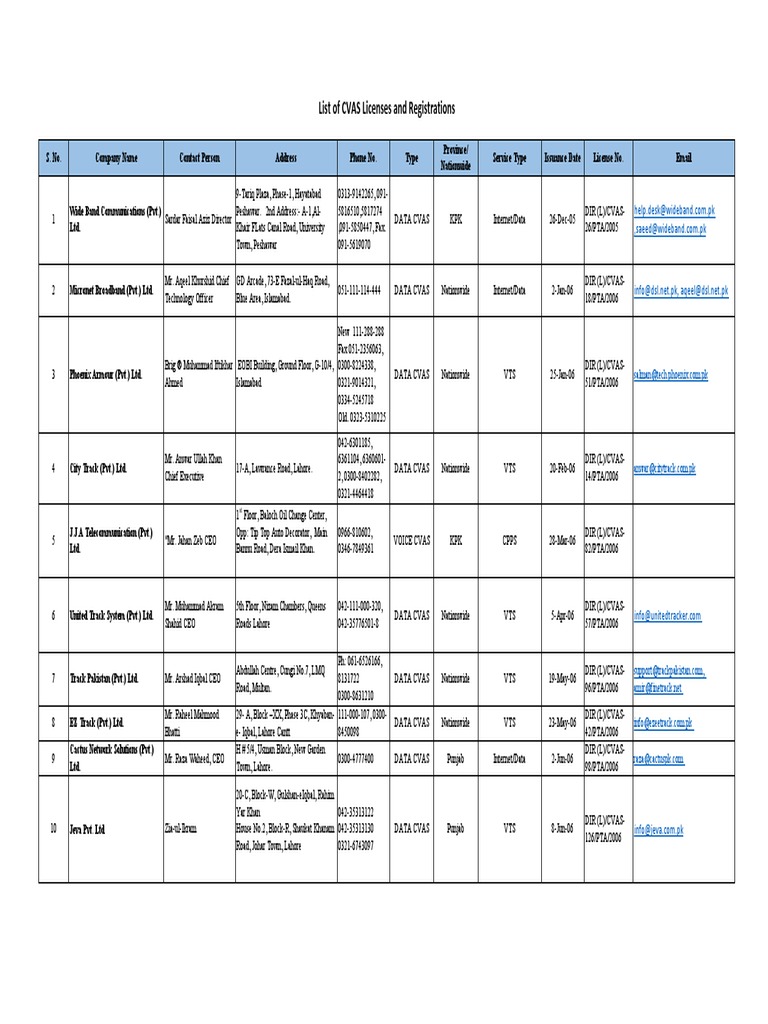PTA License List | PDF | Karachi | Lahore