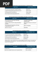 Percentages-CAT-Previous Year Questions | PDF