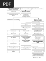 Pathway Gastroenteritis | PDF