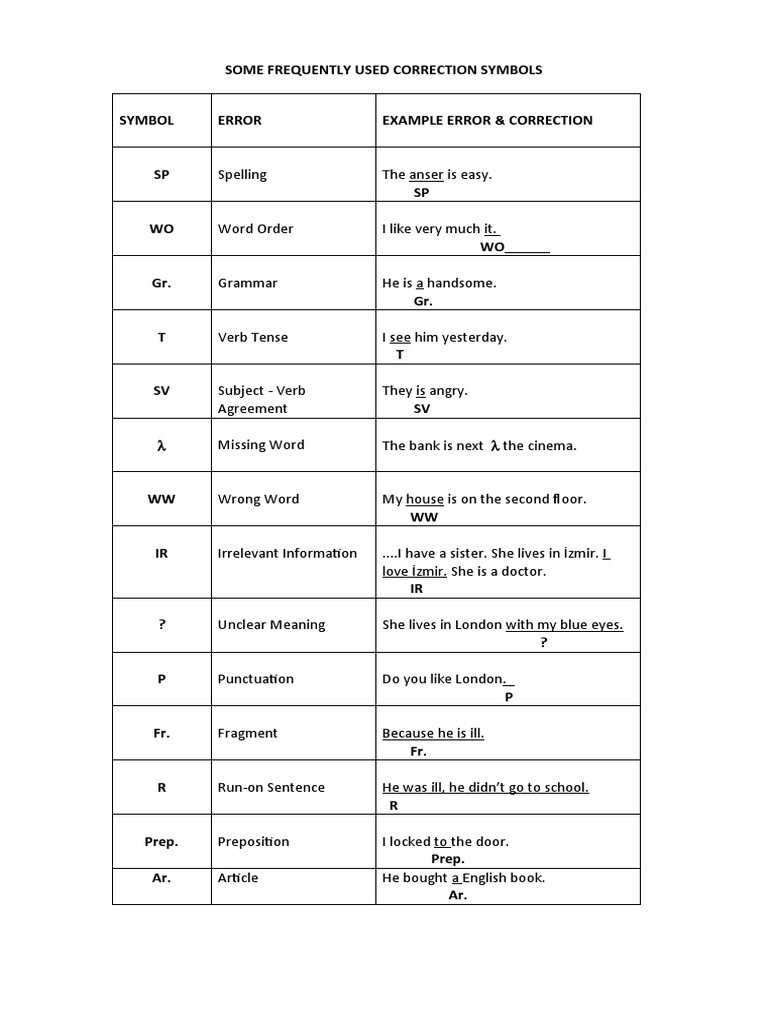 Writing Correction Symbols | PDF