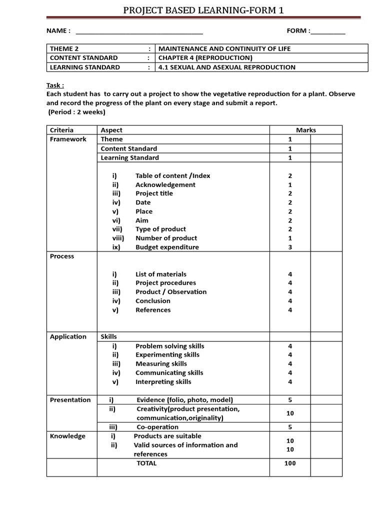 PBL 1 Form 1 (English Version) | PDF | Reproduction | Pedagogy
