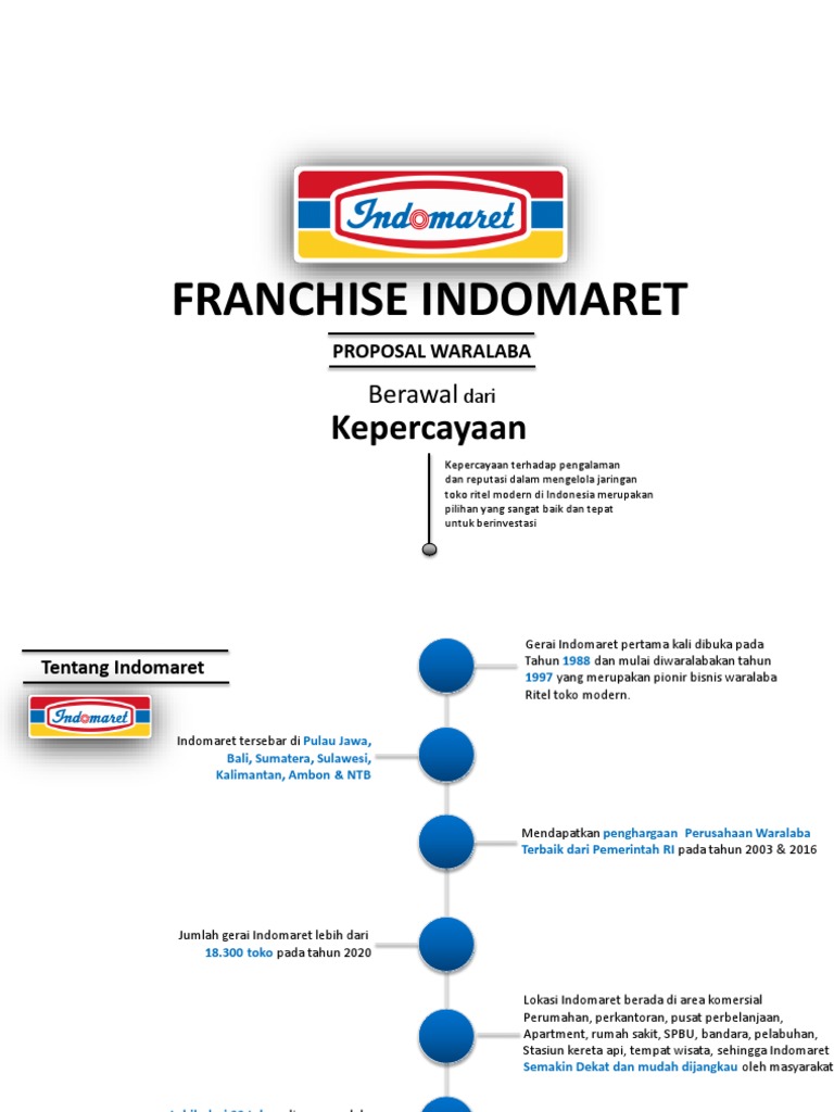 Brosur Indomaret (Wa) 2020 | PDF