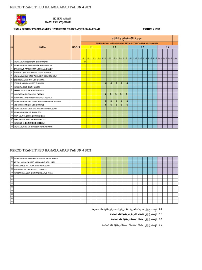Rekod Transit PBD Ba Tahun 4usm 2021 | PDF