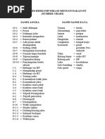 Sandi Kode HT Polri | PDF