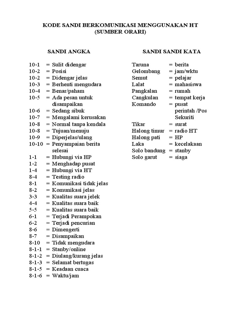 Kode Sandi Komunikasi HT dan ORARI | PDF