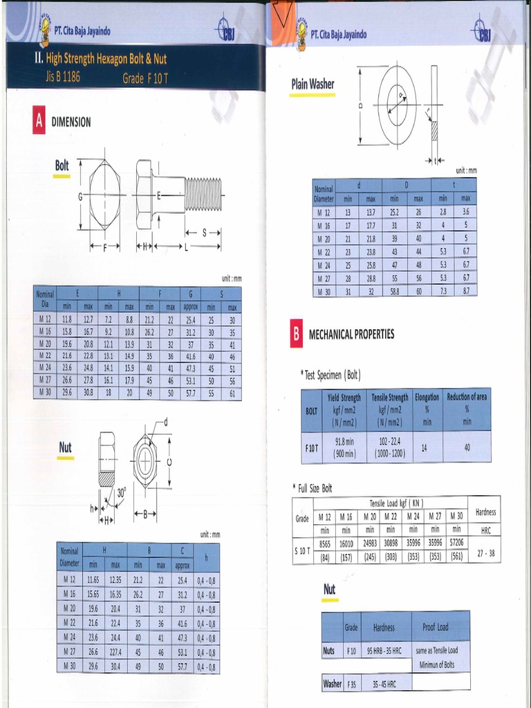 Baut CBJ (F10T - 10.9) | PDF