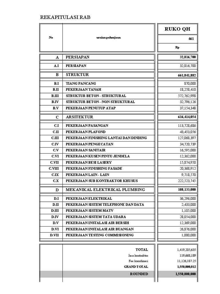 BQ Arsitek, Struktur & MEP Ruko QH R.1, PT. Panca In-House Sesuai Final ...