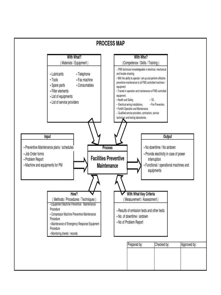 Facility Preventive Maintenance Map | PDF | Safety | Systems Engineering