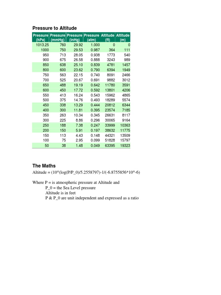 Pressure To Altitude Conversion | PDF | Altitude | Atmospheric Pressure