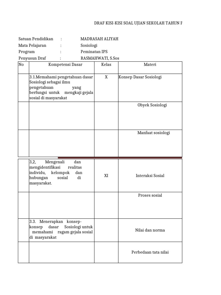 DRAF KISI-KISI SOAL UJIAN SEKOLAH MAPEL SOSIOLOGI-dikonversi | PDF | Sains & Matematika