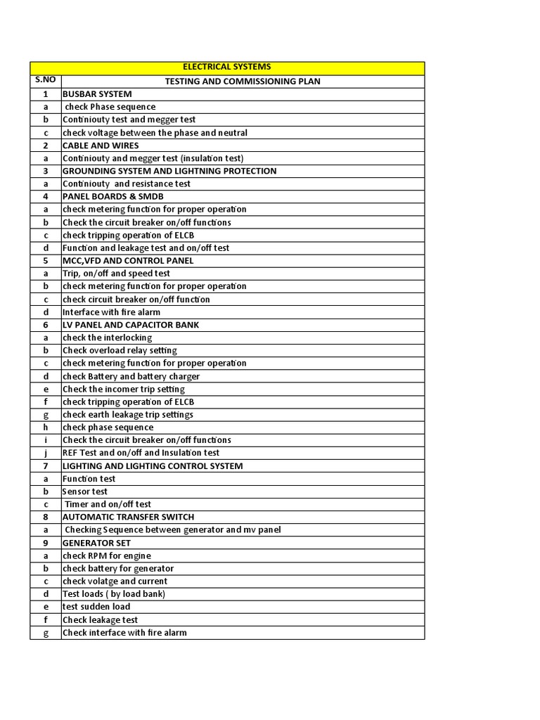 Electrical Testing and Commissioning Plan | PDF