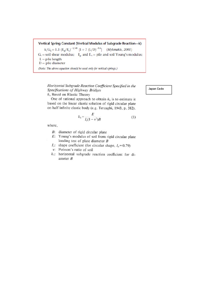 Vertical and Horizontal - Modulus of Subgrade Reaction | PDF
