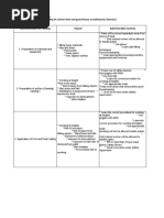 Hino Tipper Risk Assesment | PDF | Truck | Risk