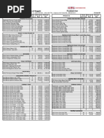 CDO Products Price List 2025 | PDF | Pork | Southeast Asian Cuisine